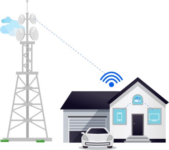 Lakes Area Internet – Rural Internet for the Lakes Area
